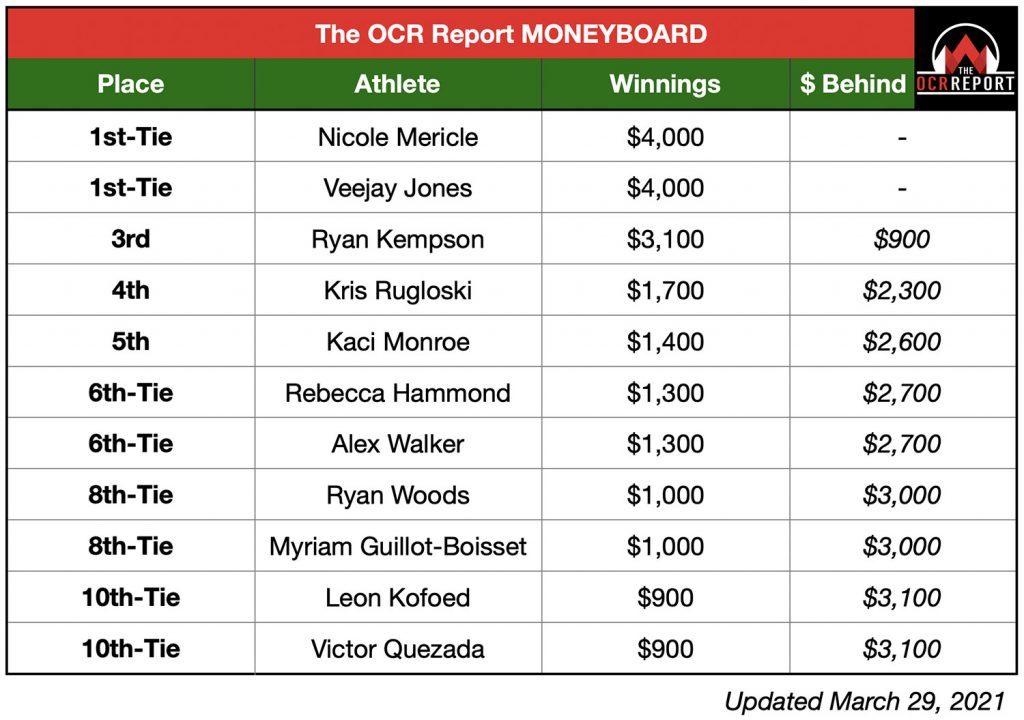 Announcing an OCR Report Exclusive: The OCR Report MONEYBOARD